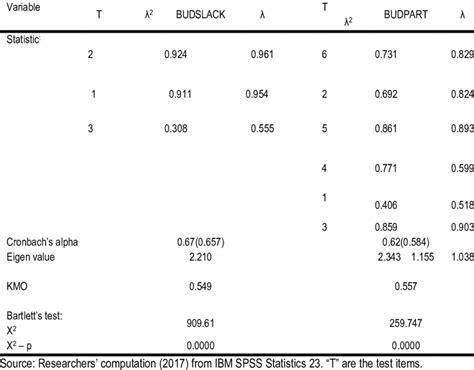 Validity And Reliability Of Measurement Download Scientific Diagram