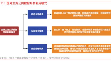 移动数据空间：gaia X技术框架与治理模型 2023年07月 行业研究数据 小牛行研