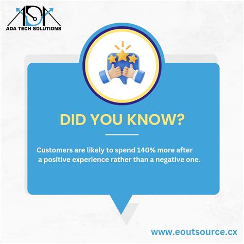 Ada Tech Solutions Pvt Ltd On Linkedin Customerexperience Callcenter Adatechsolutions Bpo