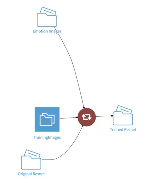 Dataiku Deep Learning Emotion Classification Dataiku Tutorial
