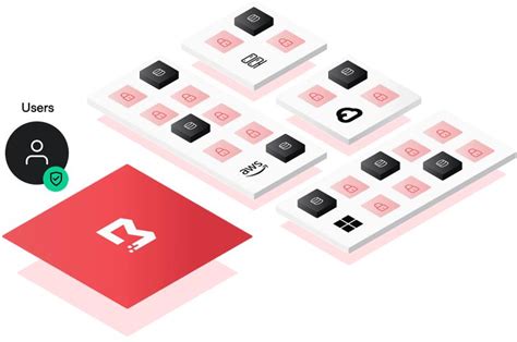 Chaitali Kanetkar On Linkedin Enabling Zero Trust Security In Cloud