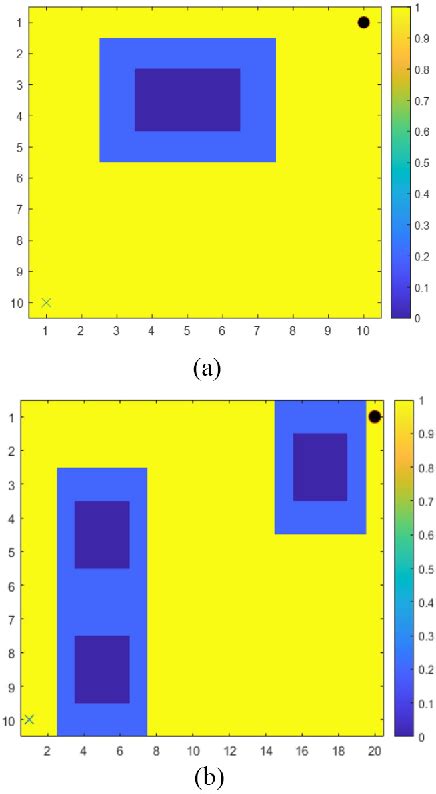 Figure 1 From Multiagent Collaboration For Emergency Evacuation Using Reinforcement Learning For