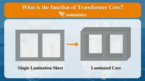 Guide To Transformer Core Types Materials And Applications
