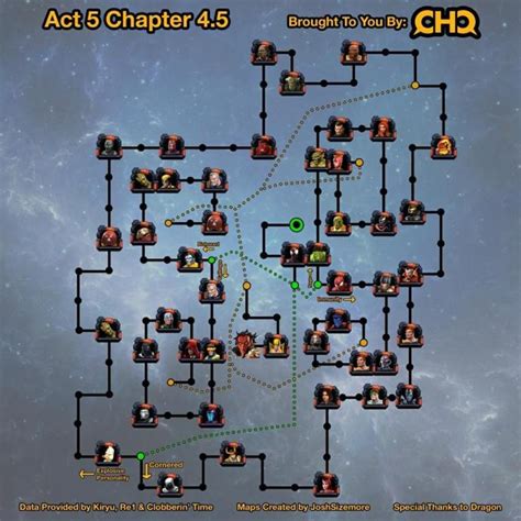 Story Quest Act 5 4 5 Map All Paths Easy Path Mcoc Guide