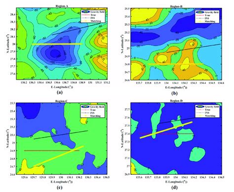 The Matching Results Of The Inertial Navigation Simulation Experiment
