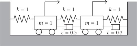 1 A Two Degree Of Freedom Linear Mass Spring Dashpot System Download Scientific Diagram