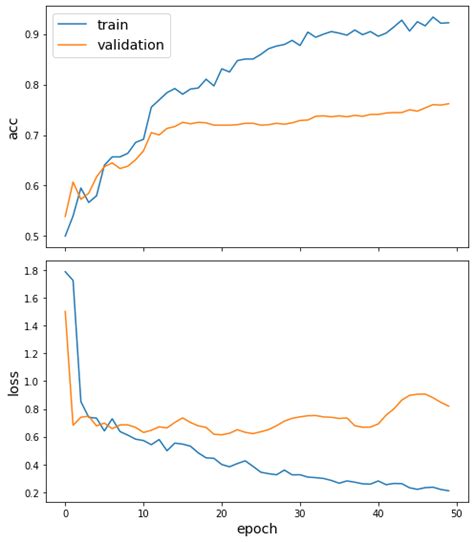 Link Prediction With Gcn — Stellargraph 121 Documentation