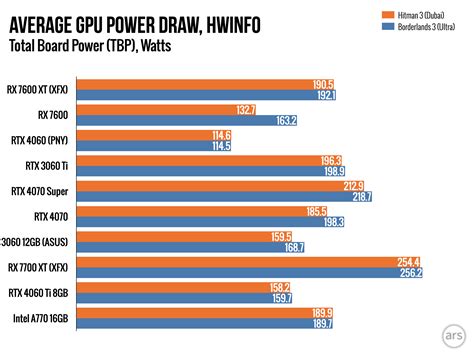 AMD Radeon RX 7600 XT Linux Performance - Phoronix Forums