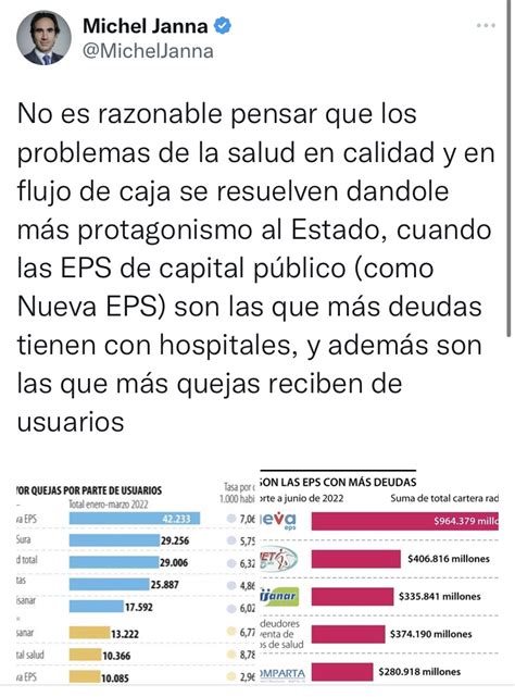 Reforma A La Salud Nueva Eps Tiene Más De 100000 Quejas Y Debe Más De