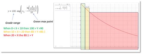 Simple Network Health Evaluation To Simplify Diagnostics Alvalinks
