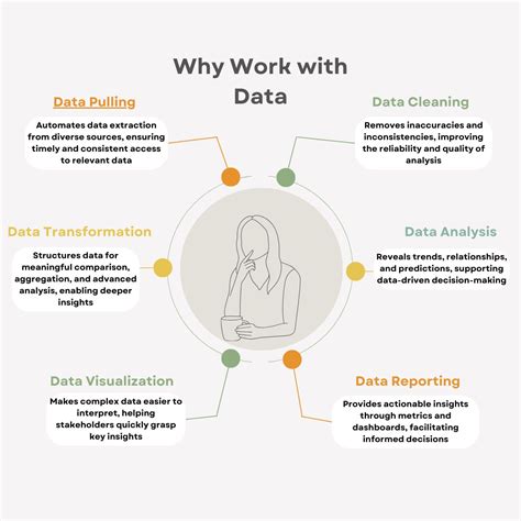 Sheikh Sharjeel On Linkedin Data Datadriven Analytics