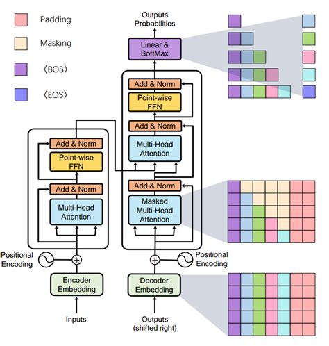 Vision Transformer 必读系列之图像分类综述一 概述 阿里云开发者社区