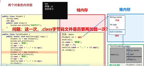 Java学习第七天笔记 方法159 三种情况的对象内存图3 Csdn博客