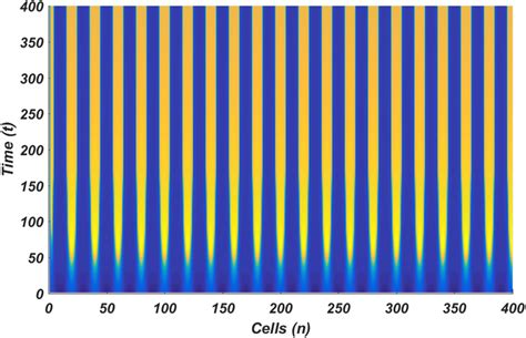 Spatiotemporal Evolution Xy Of The Cardiac Action Potential For An