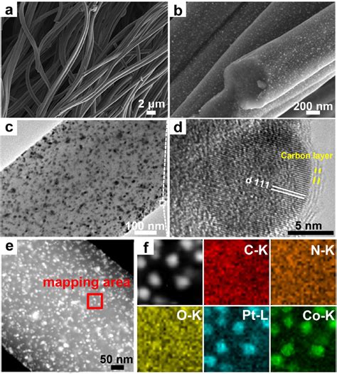 Figure 1 From Carbon Nanofibers As Nanoreactors In The Construction Of