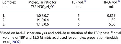 Compositions Of The Tbphno 3 Complexes Download Scientific Diagram