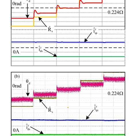 Pdf Analysis Of Estimation Errors In Rotor Position For A Sensorless