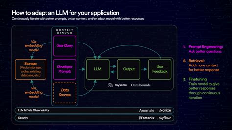 Applying Generative Ai To Enterprise Use Cases A Step By Step Guide Foundation Capital