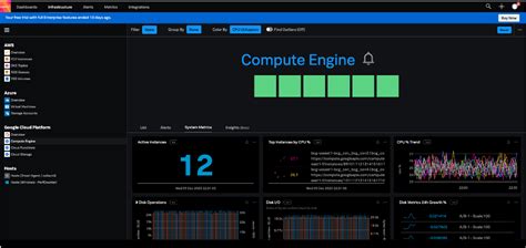 Common Scenarios To Leverage In Itsi Splunk Community