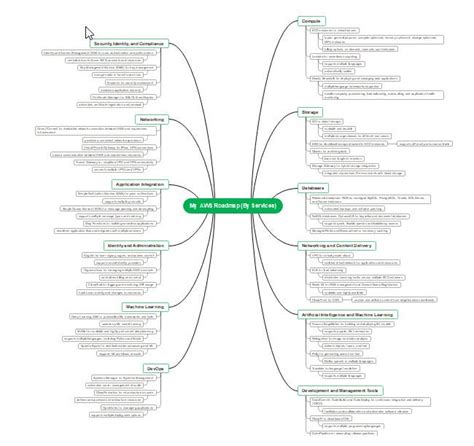 Aws Architecture In Motion Creating Animated S By Francisco Javier Escobar Garcia Aws In