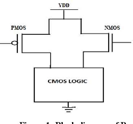 Figure 1 From Design And Development Of Low Power High Performance