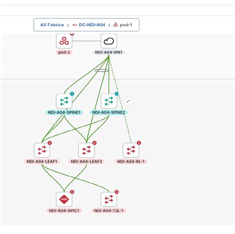 Cisco Nexus Dashboard Insights Cisco Nexus Dashboard Insights Topology Release 6 5 1 For