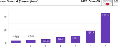 Figure 1 From The Relationship Between Workload Work Stress And Burnout In Masters And Deck