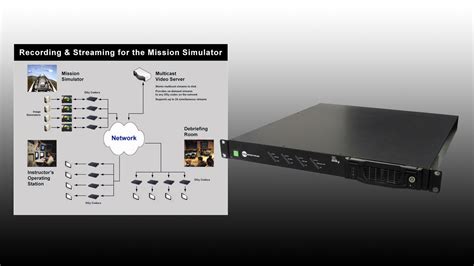 Dgy Jpeg2000 Codec Jpeg 2000 Recorder Rgb Spectrum