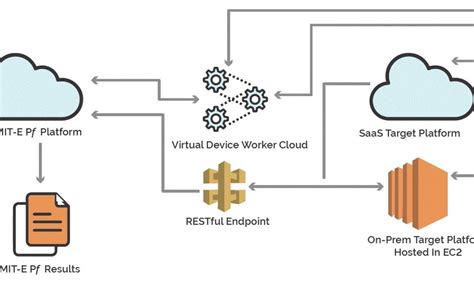 Software Testing Beginners