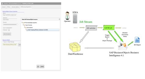 Widen Your SAP Landscape With HCL Workload Automation WORKLOAD AUTOMATION COMMUNITY