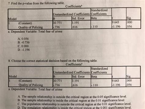 Solved 7 Find The P Value From The Following Table Chegg Com