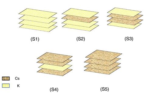Stacking Sequence Of Laminates Download Scientific Diagram