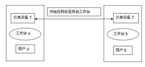 Method And Device For Multiplexing Photo Communication Meter Eureka Patsnap