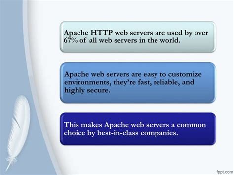Apache Web Server Pptx