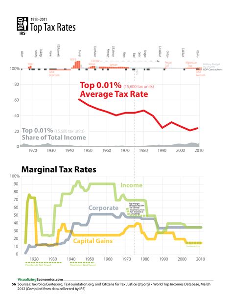 Income Tax Graph