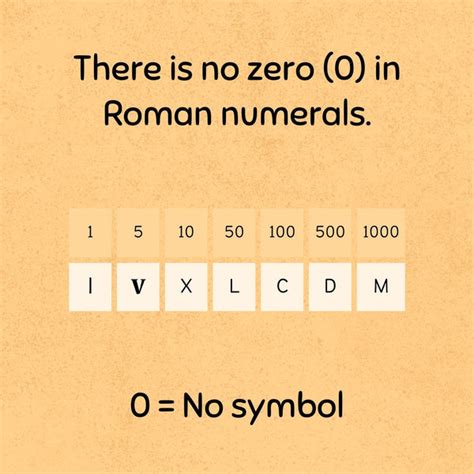 Trivia Facts About Math