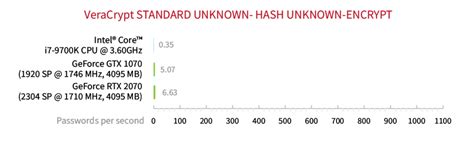 Breaking VeraCrypt Obtaining And Extracting On The Fly Encryption Keys ElcomSoft Blog