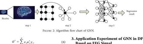 Figure 2 From Application Of Graph Neural Network In Driving Fatigue Detection Based On Eeg