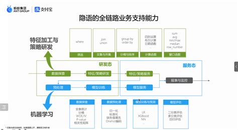 隐私计算技术创新及产业实践研讨会:学习 Pamshao 博客园 隐私计算技术创新及产业实践研讨会:学习 Pamshao 博客园