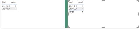 Solved Measure Not Working When Totals Are Enabled In Tab Microsoft Fabric Community