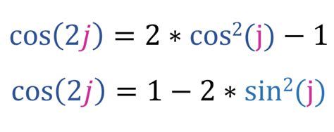 Proof Of The Double Angle And Half Angle Formulas