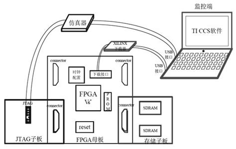 基于dsp的soc芯片的fpga验证方法 设计应用 维库电子市场网
