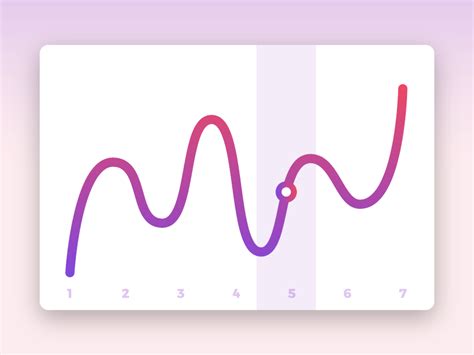 Concept Dashboard Line Chart By Christopher Patty On Dribbble