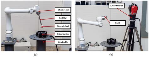 L2 Regularization Based Kinematic Parameter Identification For Industrial Robots In Limited