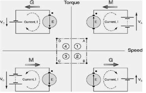 Figure 1 From Modeling And Performance Analysis Of BLDC Motor Under Different Operating Speed