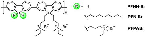Scheme 1 Molecular Structures Of Polyfluorene Based Polyelectrolytes Download Scientific Diagram