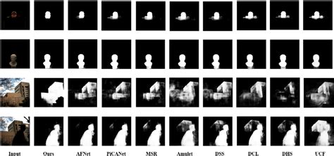 Dual Branch Feature Fusion Network For Salient Object Detection