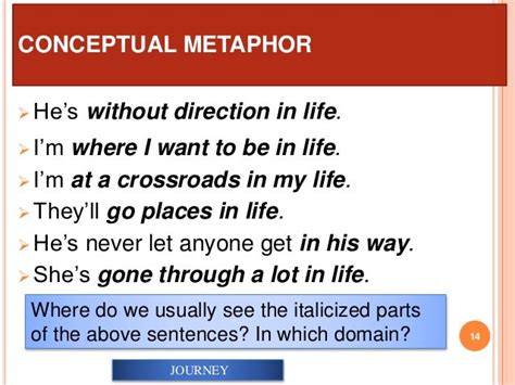 Conceptual Metaphors
