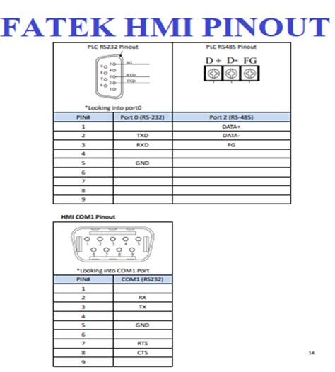 Fatek Hmi Quick Start Manual V1 Pdf Icon Computing 44 Off
