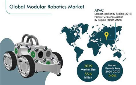 Modular Robotics Market Industry Outlook And Forecast To 2030